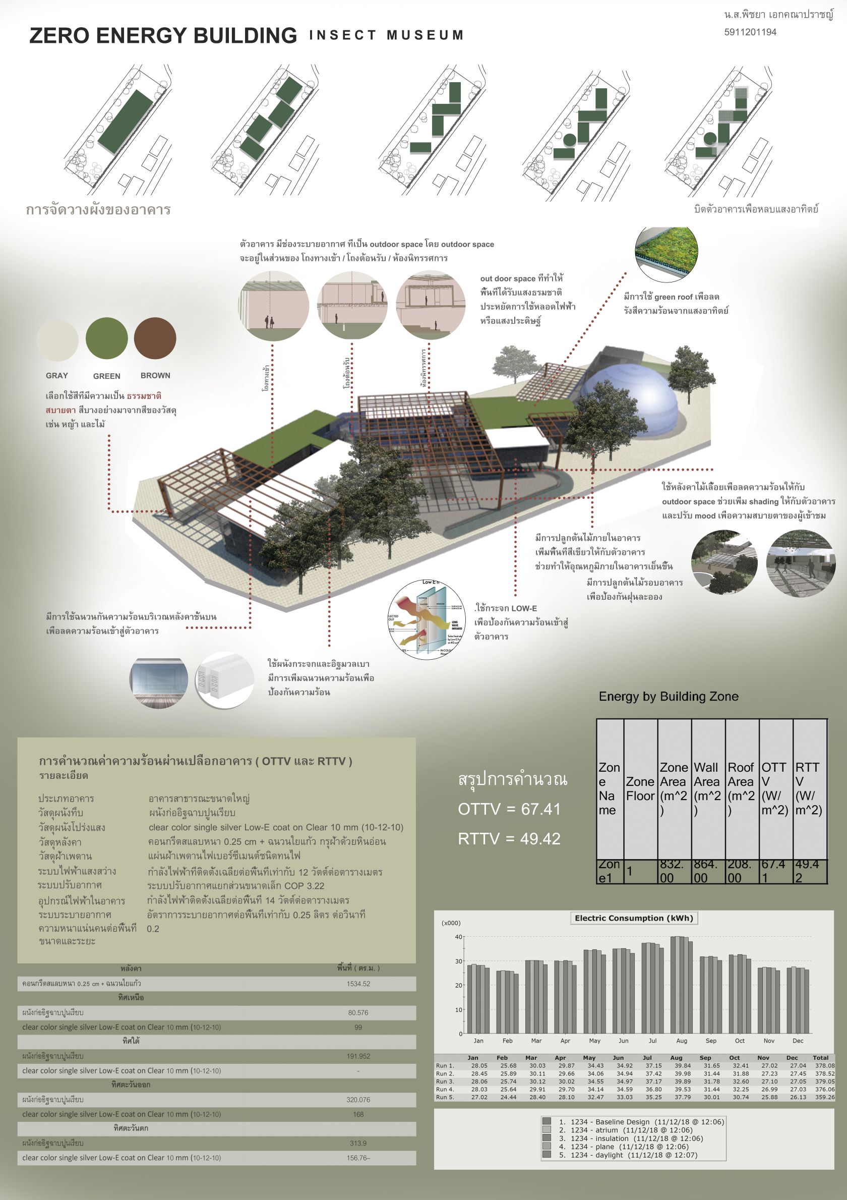 Zero Energy Building ปี 3 - ภาควิชานวัตกรรมอาคาร